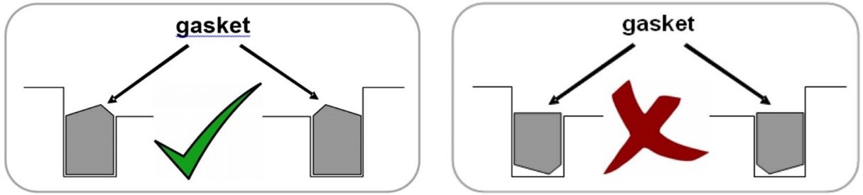 How to Resolve a Gas Leak in Docking Station - Sentec